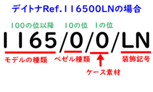 ロレックスのRef番の覚え方一覧表！リファレンスナンバー特集